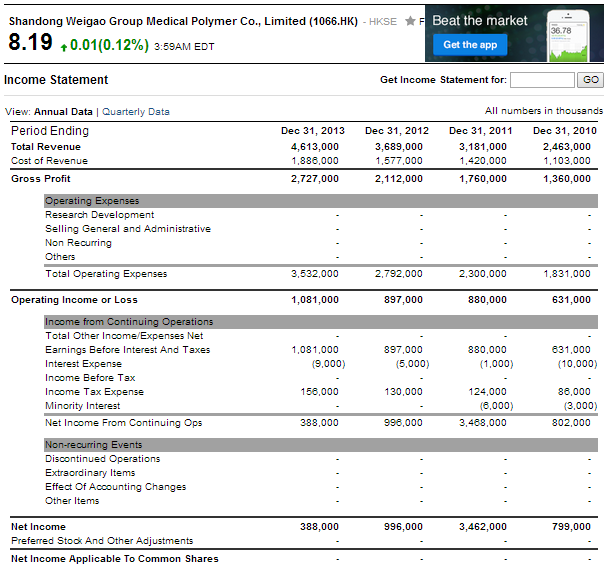 Shandong Weigao Group Medical Polymer Co., Limited (1066.HK) 配当が出ました ...
